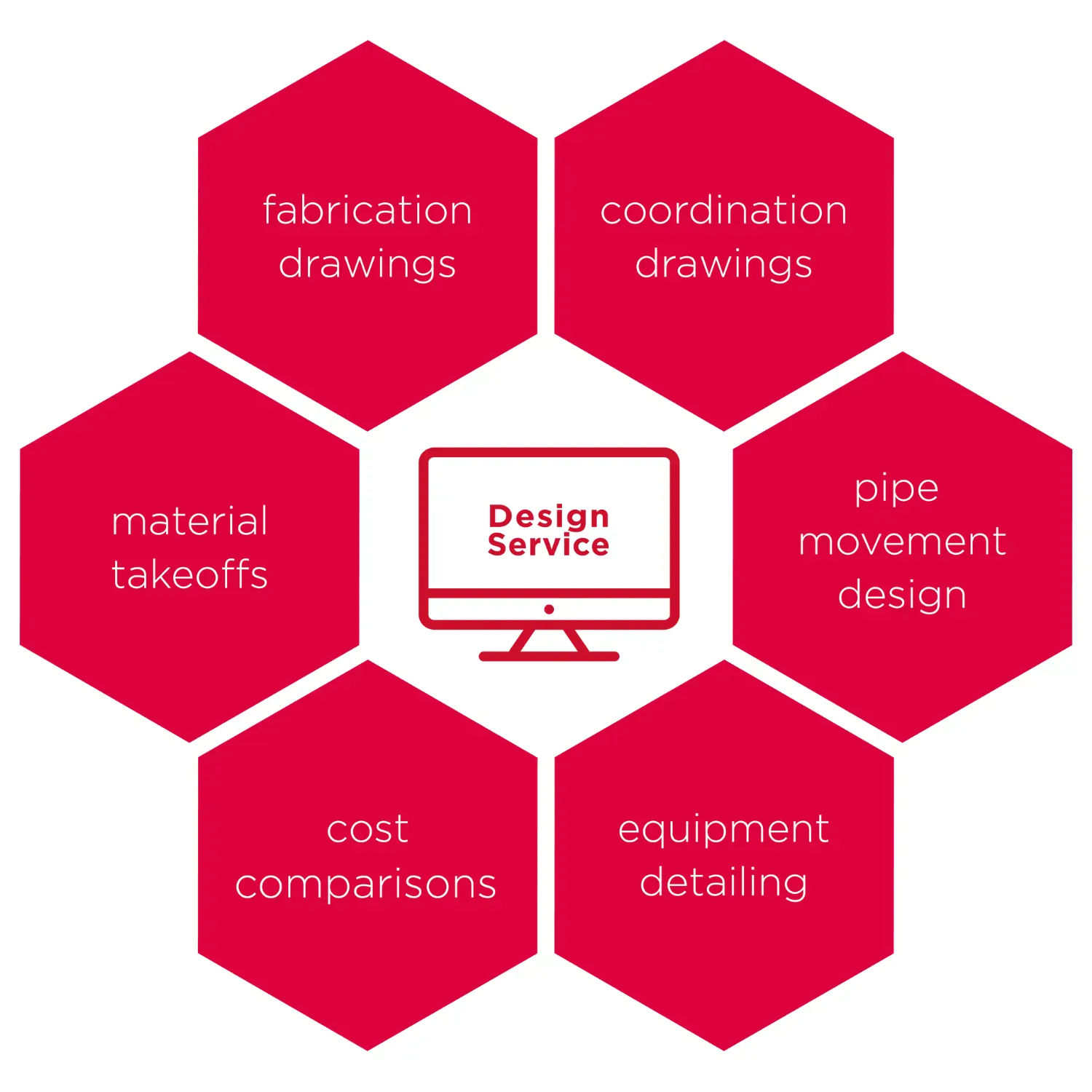 Aalberts IPS design service - Aalberts IPS EU